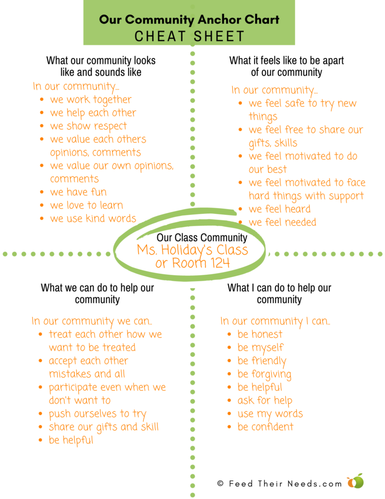 Resources - Feed Their Needs